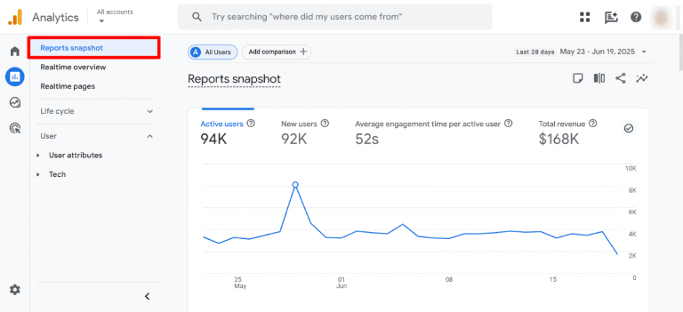 How To Use Google Analytics (Beginners Guide)