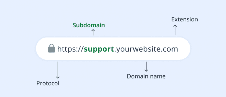 What is a Subdomain? Overview, How to Setup, Tips and FAQs