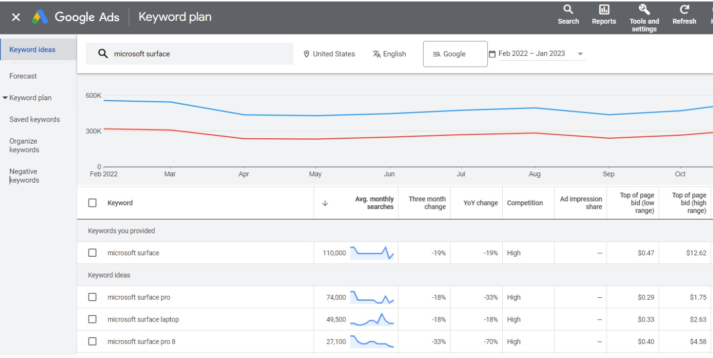 How to Use Google AdWords to Increase Traffic