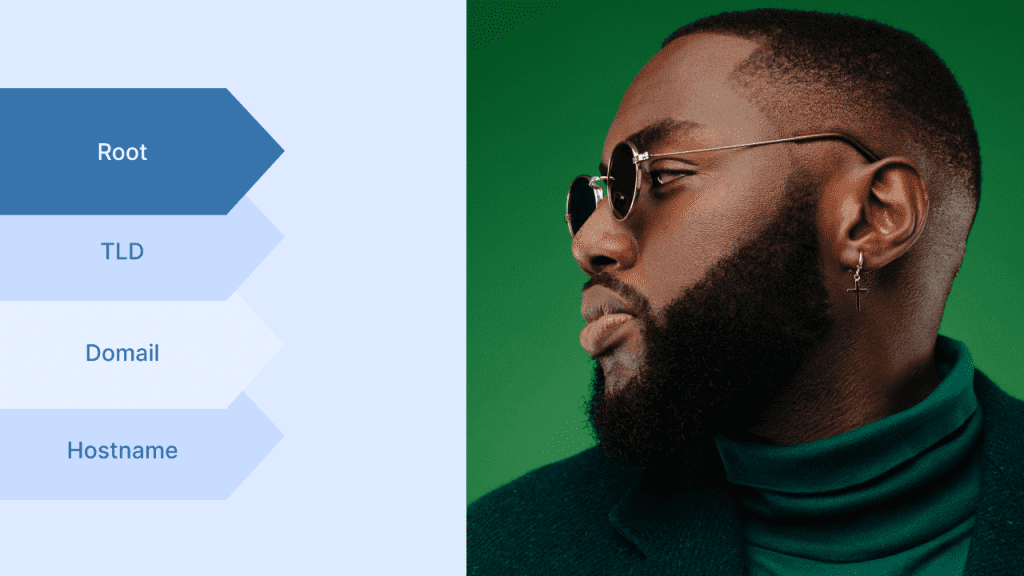 Quick Guide to Generic Top-Level Domains