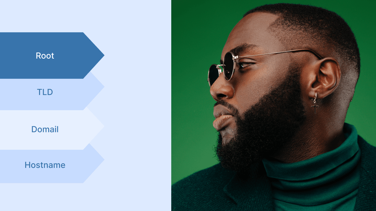 FQDN Explained: Definition, Benefits, Examples and More