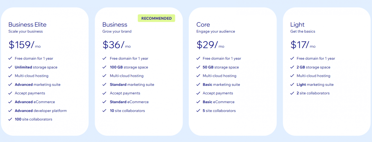 Best Cheap Website Builder in 2025: Top 13 Picks