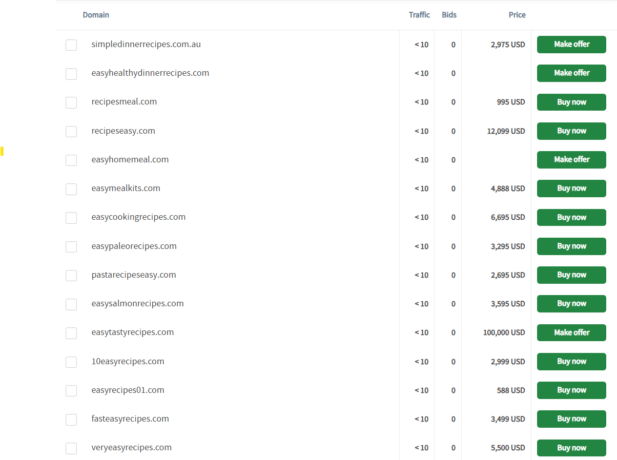What’s Your Domain Worth + How to Find Your Domain Value