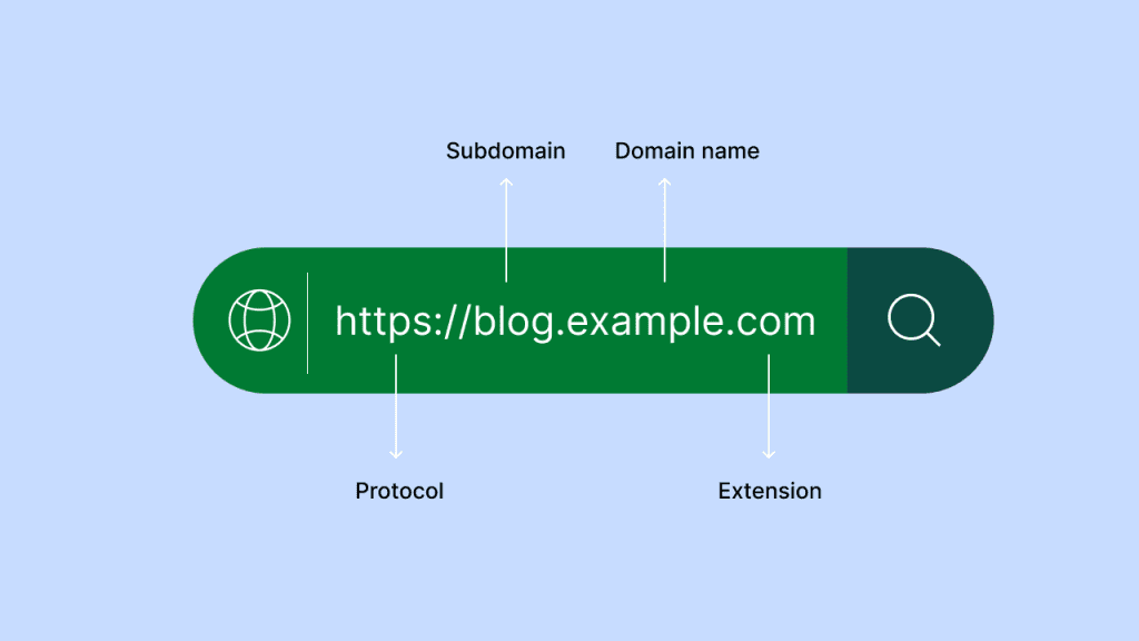 What is a Subdomain? Overview, How to Setup, Tips and FAQs