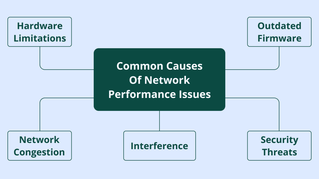 How to Instantly Improve Network Performance