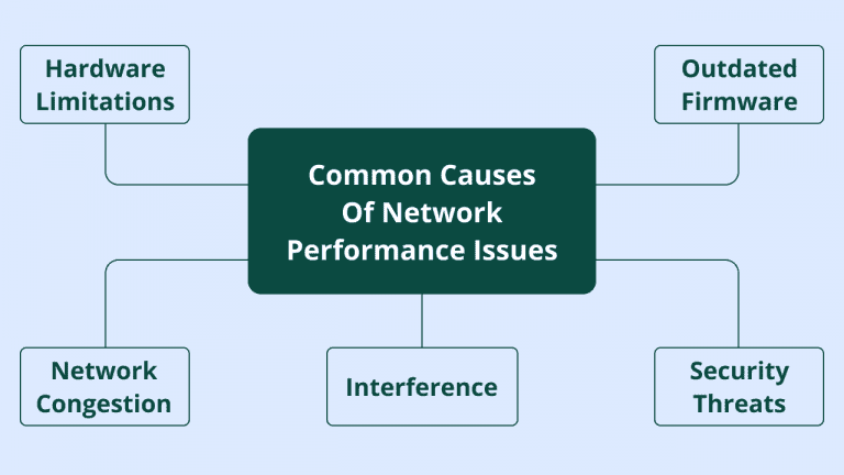 How to Instantly Improve Network Performance