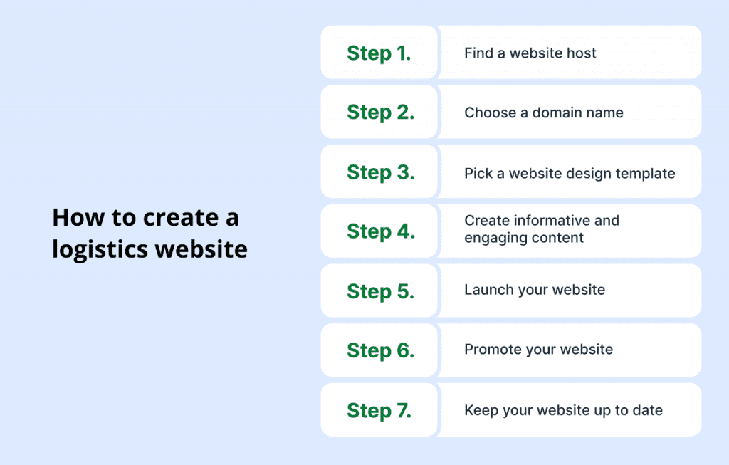 Logistics Website Development: Build, Optimize & Grow Online