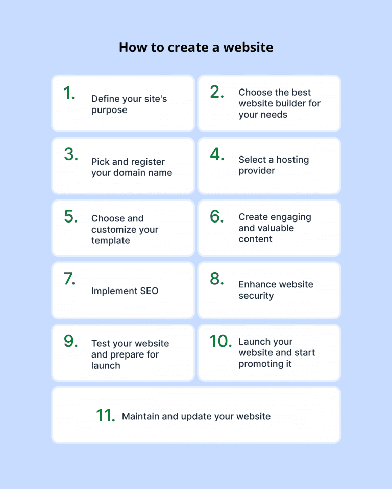 How To Make A Website From Scratch
