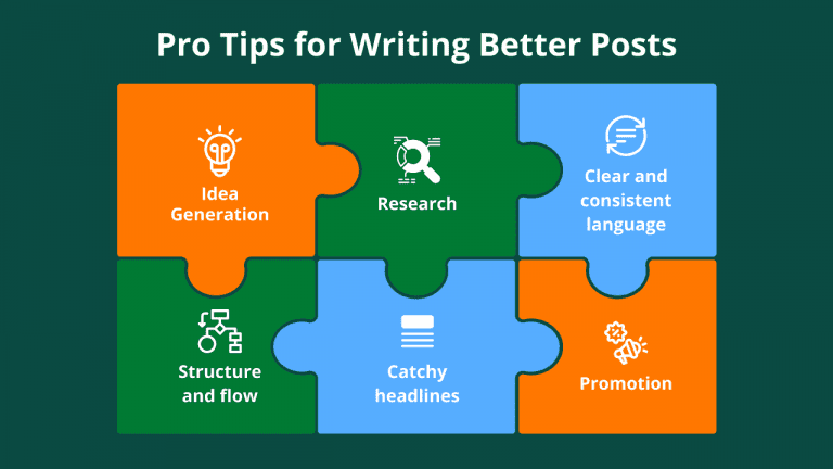 How to Write a Blog Post: A Guide for New Bloggers