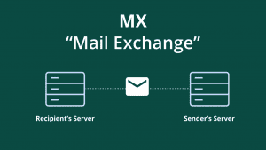 What Is MX Record and Why Email Needs It