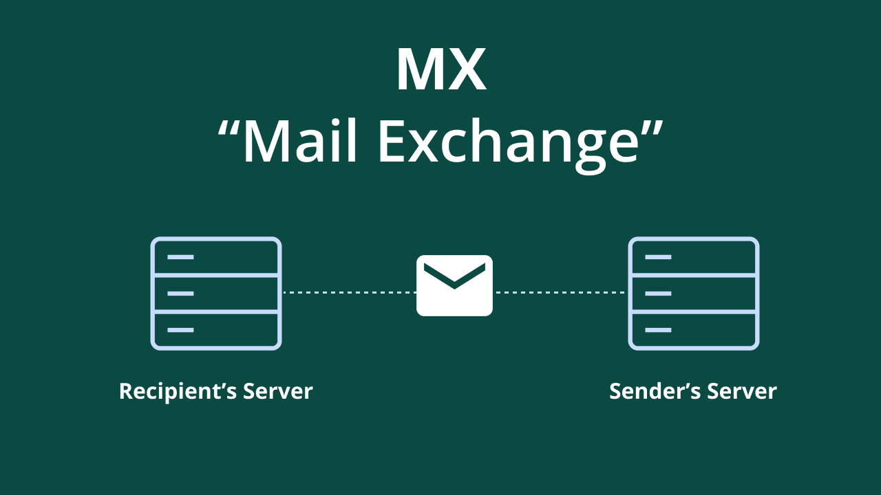 What Is MX Record and Why Email Needs It