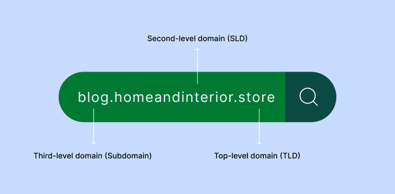Hostname vs Domain Name: Key Differences Explained