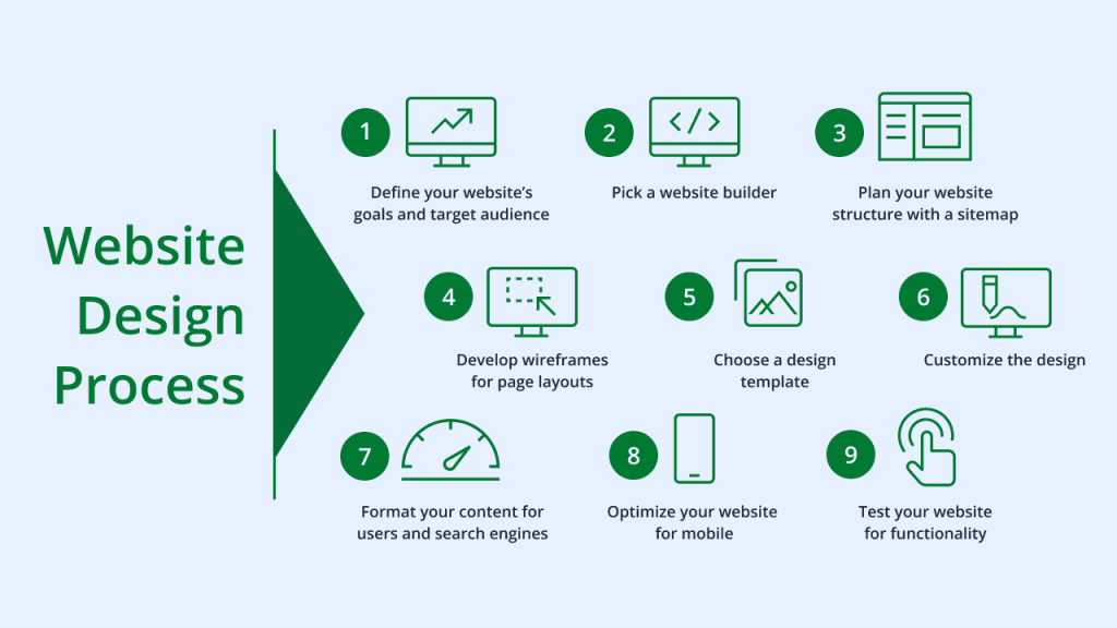 How To Design a Website: Easy Steps for Beginners