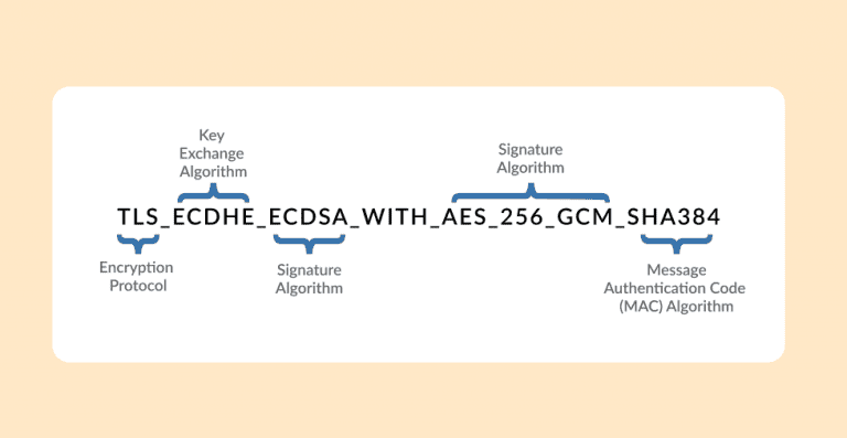 What Is a Cipher Suite? A Comprehensive Guide