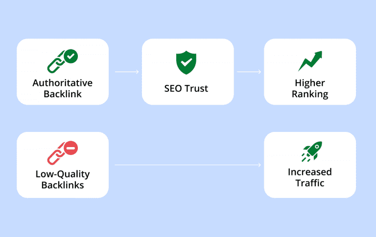 What Are Backlinks? A Beginner’s SEO Guide