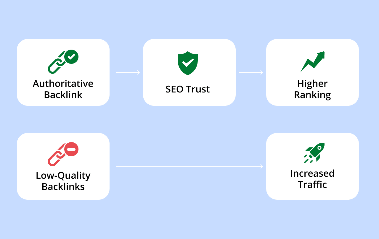 What Are Backlinks? A Beginner’s SEO Guide