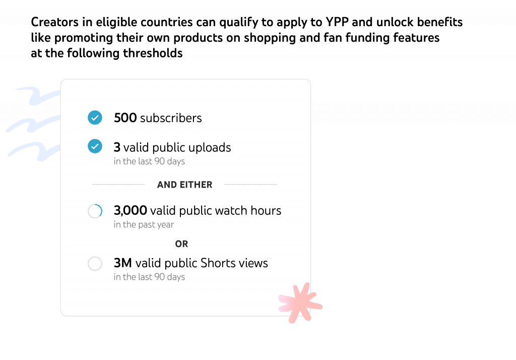 YouTube Shorts vs TikTok: Which platform for your content?