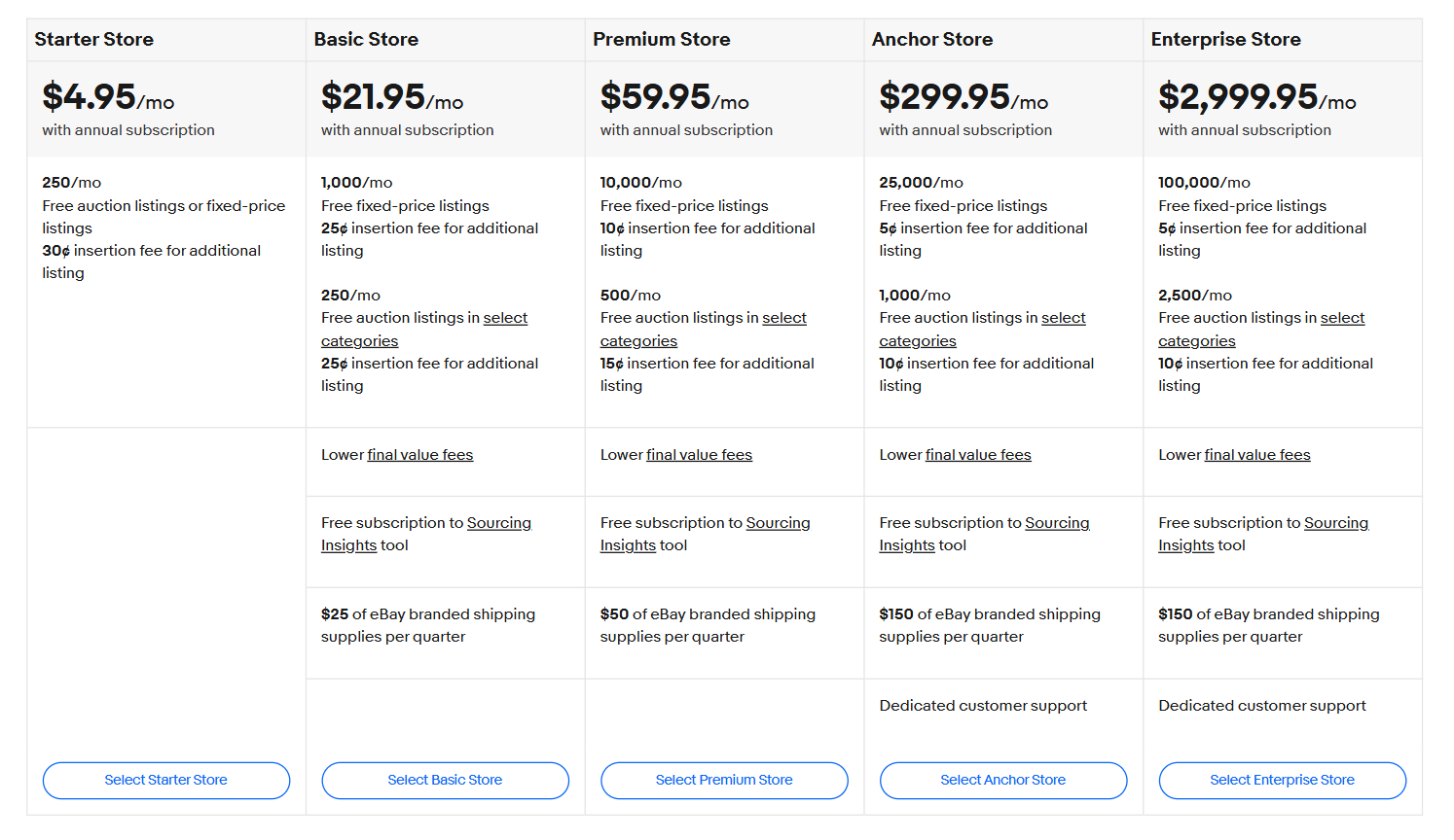 How to sell on eBay: Steps, pros and cons, tips and more
