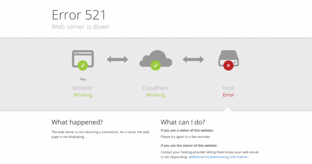 Error code 521: What it means and how to fix it fast
